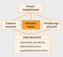 Mer om föreningen, Kåpan Pensioner